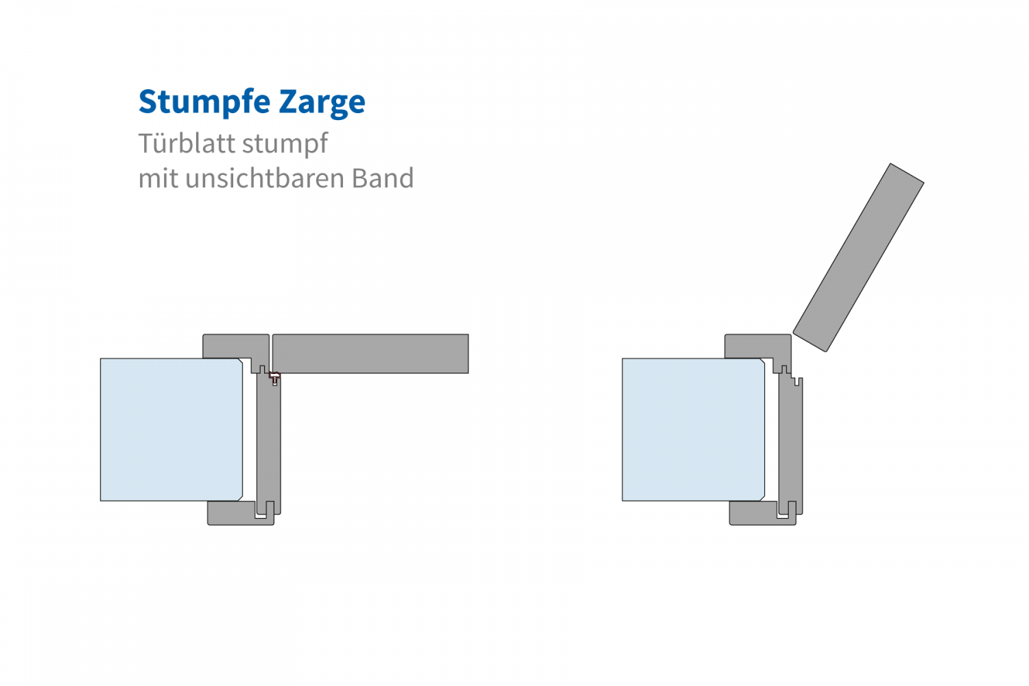 stumpfe-zarge - Stauner Türen
