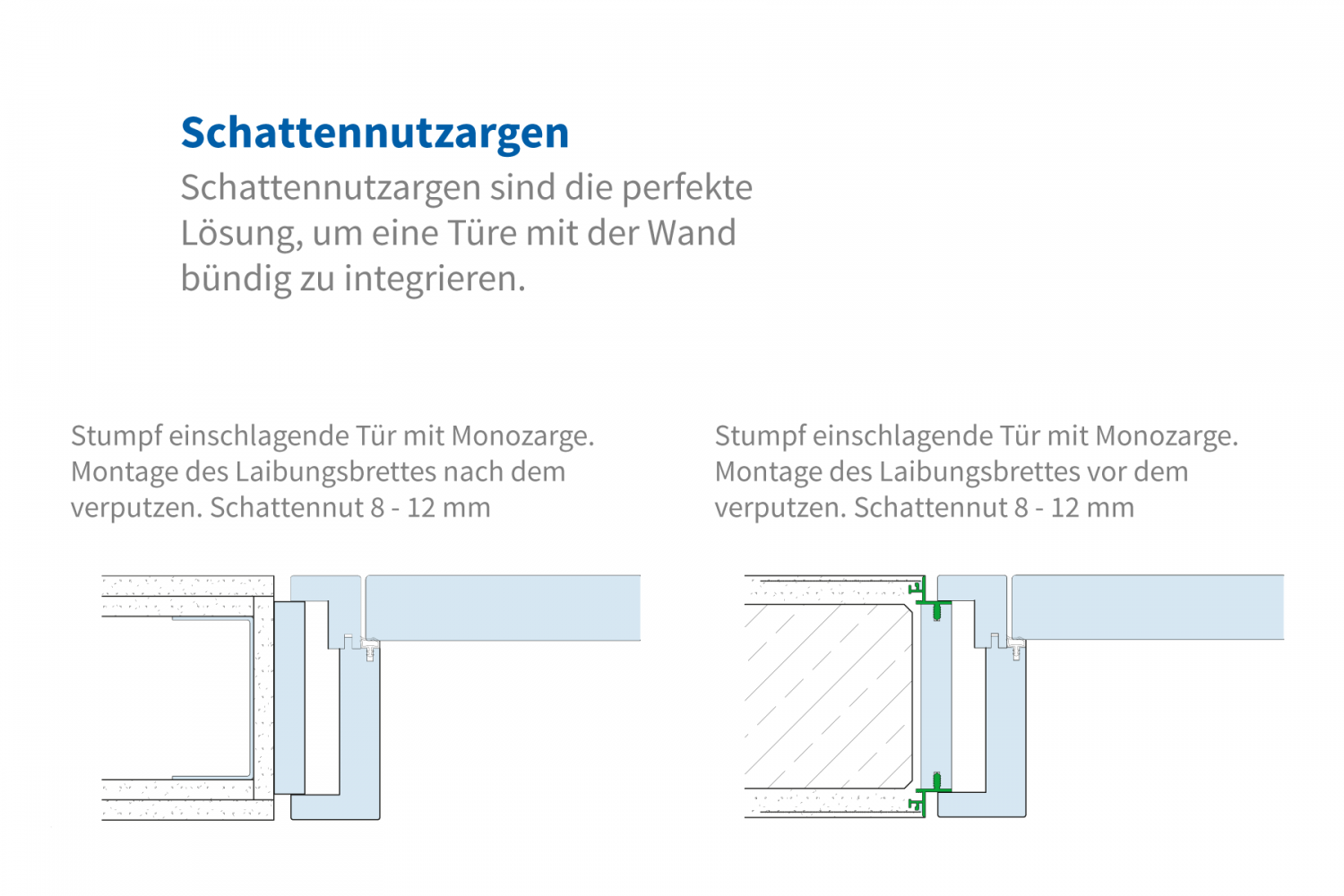 wandbuendig-schattennutzargen - Stauner Türen